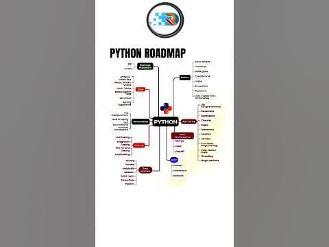 Python Roadmap 2024 #shortsvideos #python #pythonprogramming - YouTube