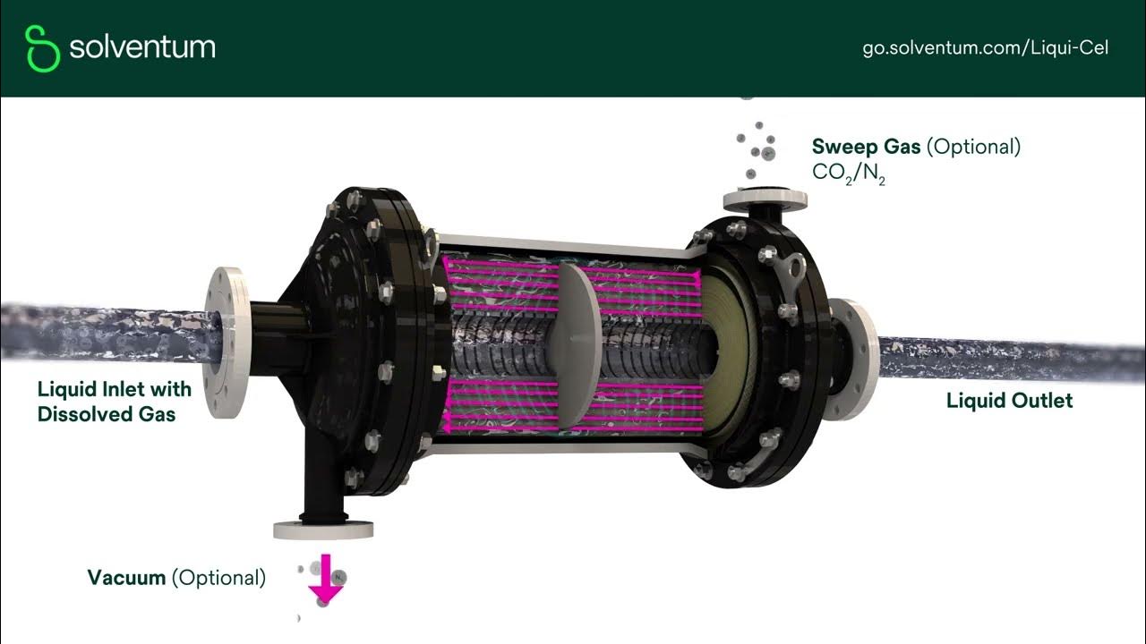 Efficient dissolved gas control in a compact design - 3M Liqui-Cel - How It Works - YouTube