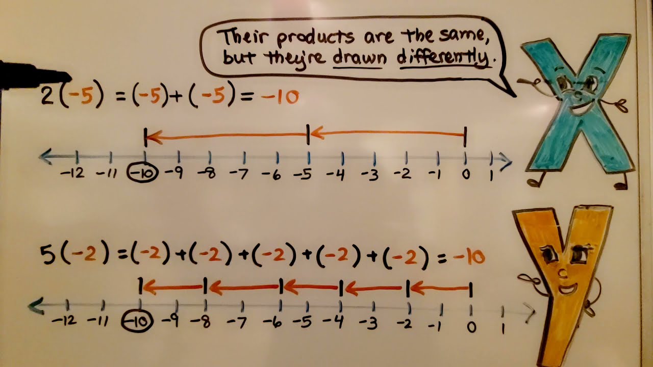 7th Grade Math 2 1a Multiplying Integers Using A Number Line YouTube 7th Grade Math 2 1a Multiplying Integers Using A Number Line YouTube