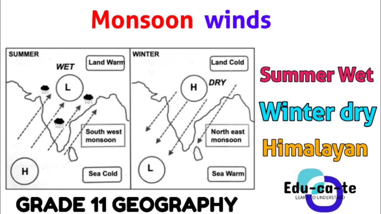 Monsoon Winds grade 11 - YouTube