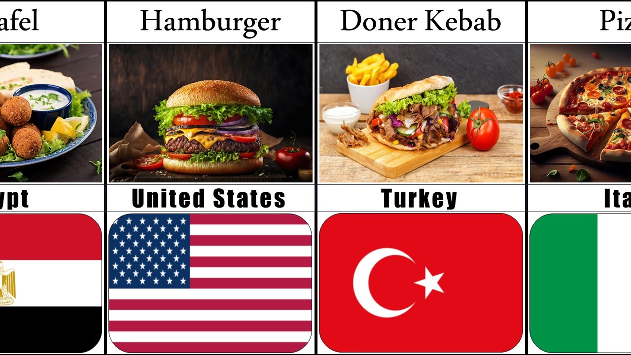 The Most Famous Foods Around The World YouTube the-most-famous-foods-around-the-world-youtube