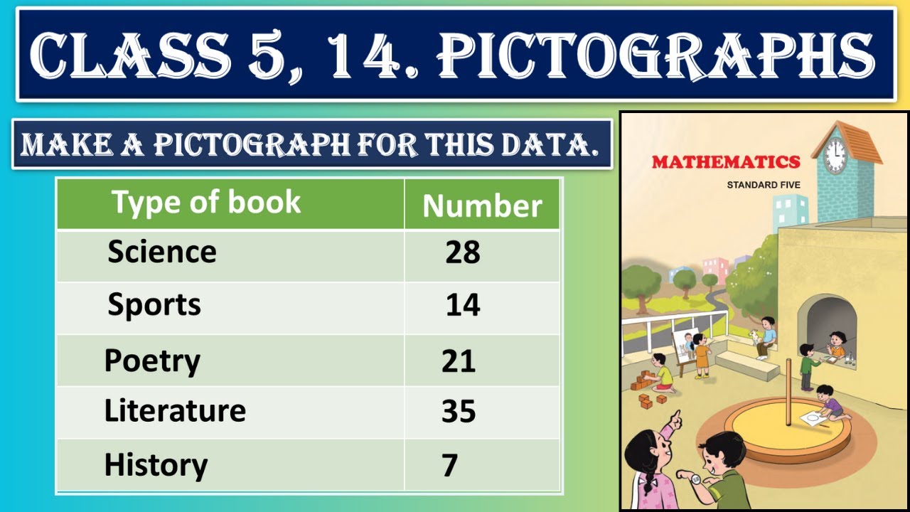 Class 5 | Chapter14 | Pictographs | Lecture 5 | Problem set 52 Q.3 ...