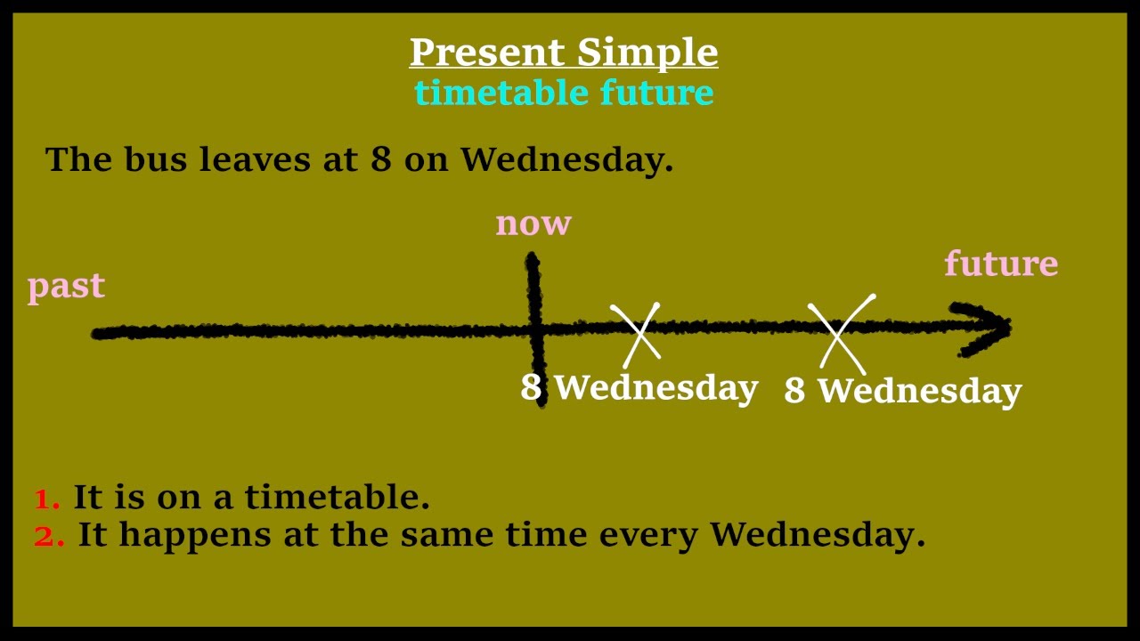 3. ENGLISH TIMELINE: Present Simple (timetable future) - YouTube