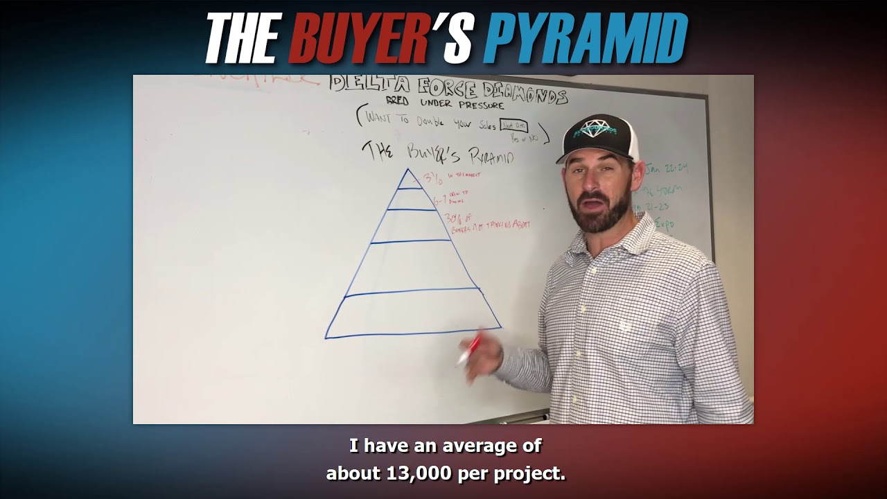 The Buyer's Pyramid YT - YouTube