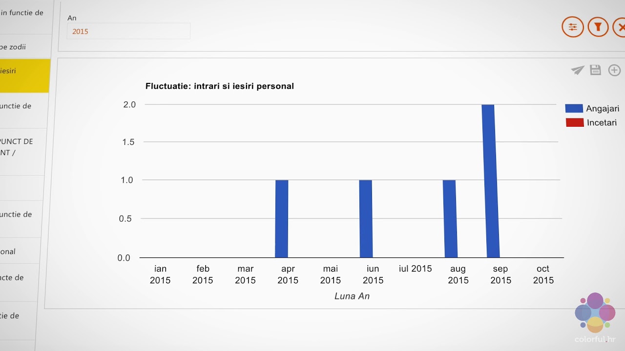 colorful.hr Managementul Personalului - YouTube