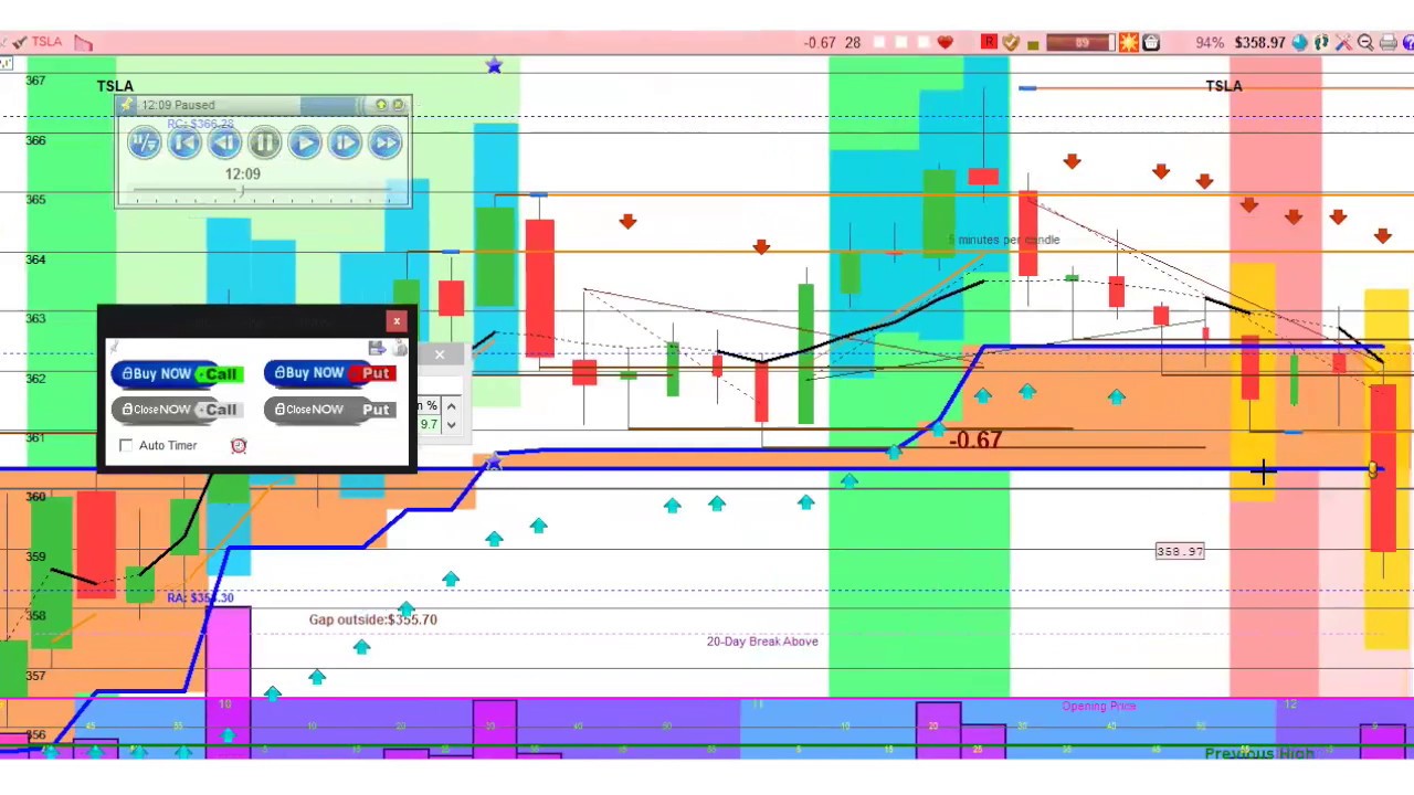 Day Trading Stock Options Daily Review for November 19th, 2018 - Chart ...