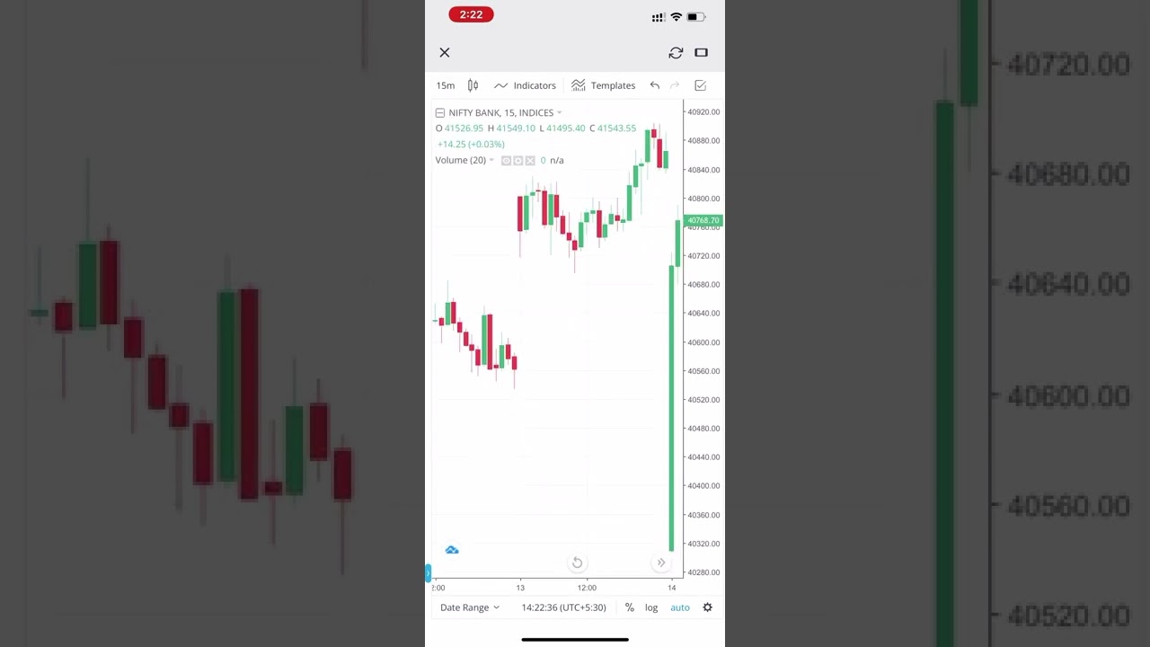 Bank Nifty 9 20 Strategy Today Profit 5000000 YouTube Bank Nifty 9 20 Strategy Today Profit 5000000 YouTube