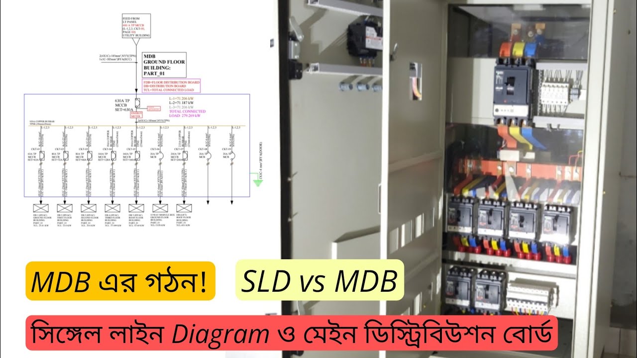 MDB_ Main Distribution Board Structure।। মেইন ডিসট্রিবিউশন বোর্ড।। #mdb ...