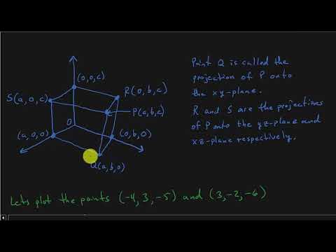 Calculus - Three-Dimensional Coordinate Systems - YouTube