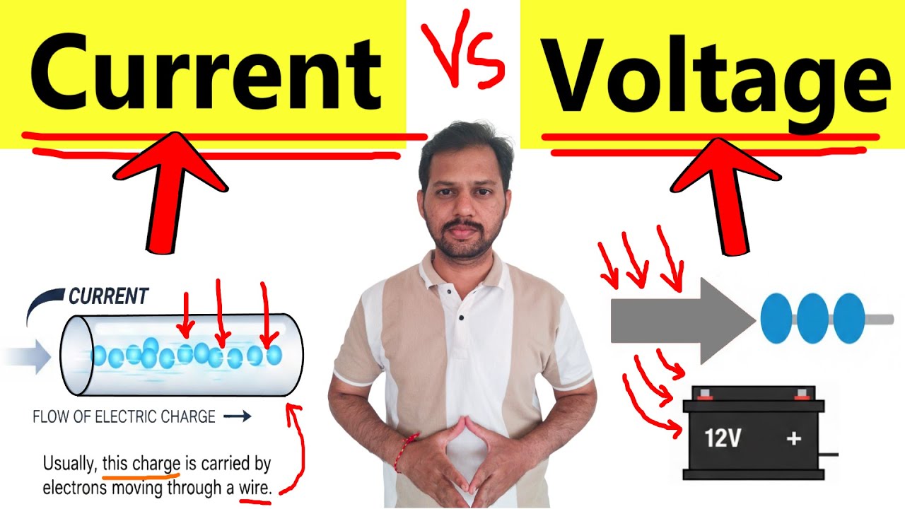 Current and Voltage Explained with Real Life Examples | Basic ...