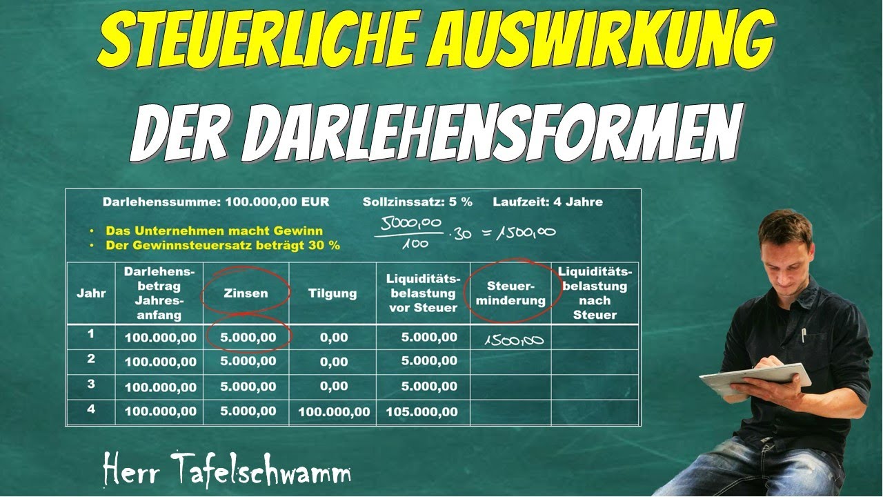 Steuerminderung bei Darlehensarten Annuitätendarlehen, Ratendarlehen ...