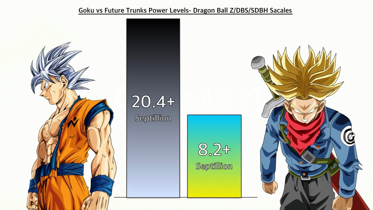 Goku VS Future Trunks Power Levels Over The Years All Forms-(DB/DBZ ...