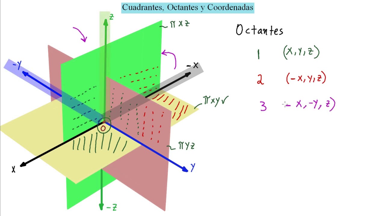 ️ ️#1 GEOMETRÍA ANALÍTICA en el ESPACIO CUADRANTES y OCTANTES COMIENZA ...