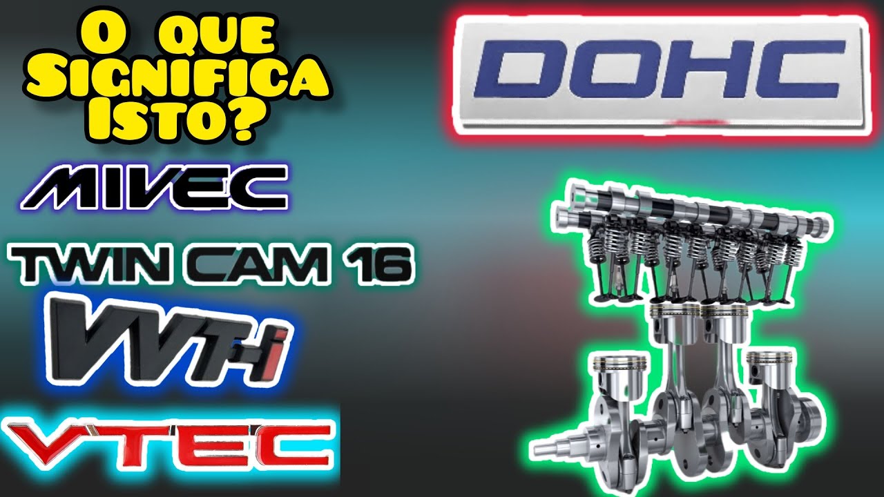 O Que Significa VVT-i Ou i-Vtec? | - YouTube