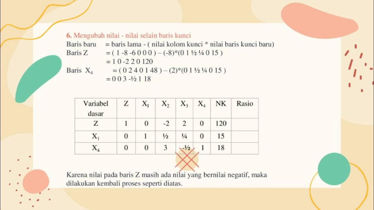 PEMROGRAMAN LINEAR METODE SIMPLEKS - YouTube