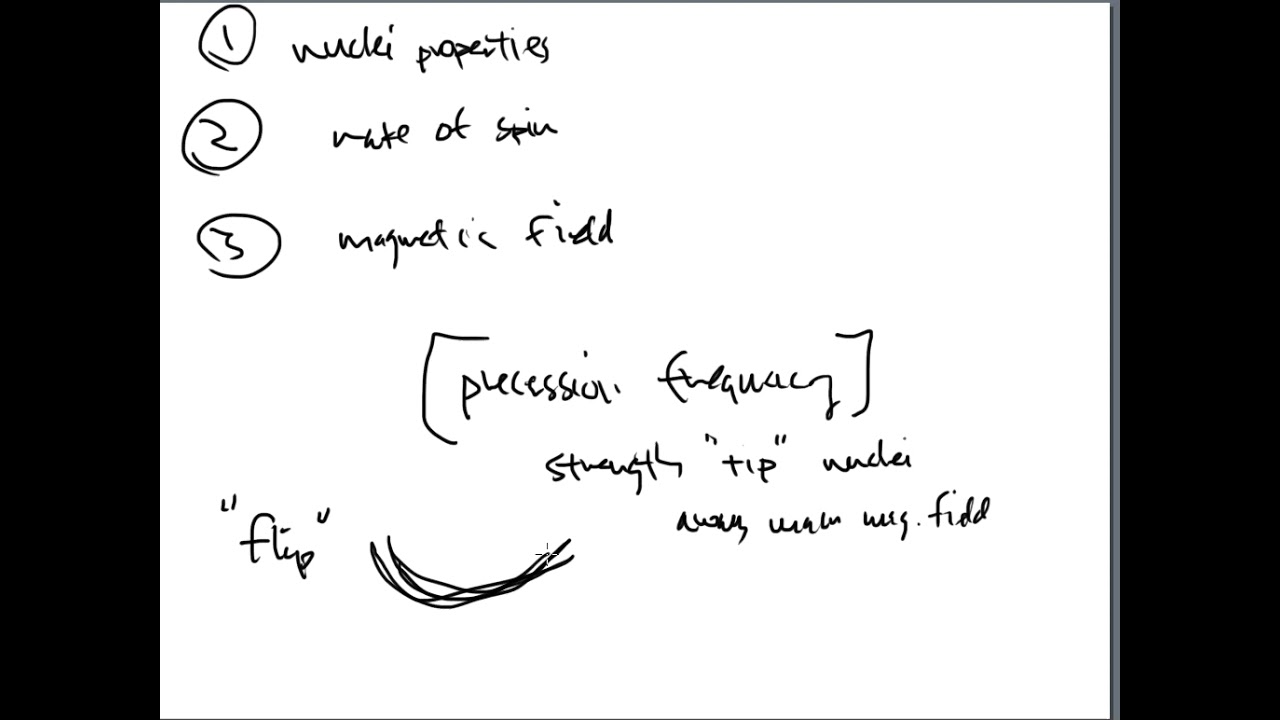 NMR Part 2: Precession Speed, Frequency, and Resonance - YouTube