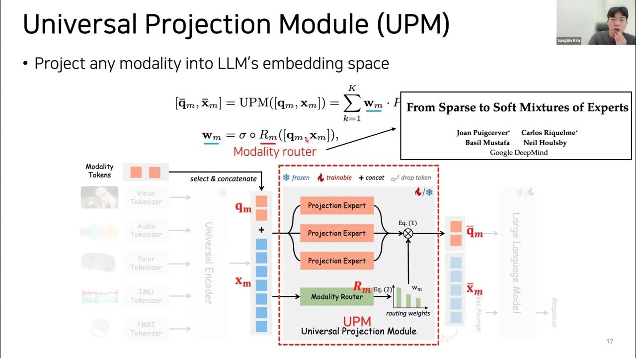 OneLLM: One Framework to AlignAll Modalities with Language [Kim Sung-Bin] - YouTube