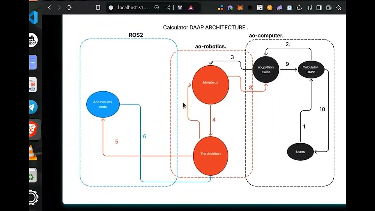 Calculator Dapp - YouTube