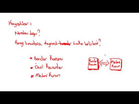Borçlar Hukuku Genel Hükümler Giriş (borclarhukukum.com)