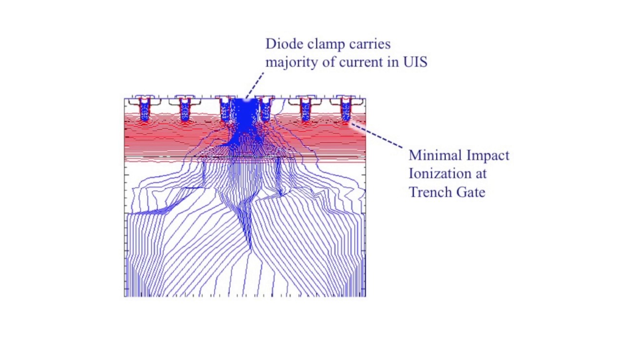 Distributed Voltage Clamped Trench VDMOS UIS Simulation - YouTube