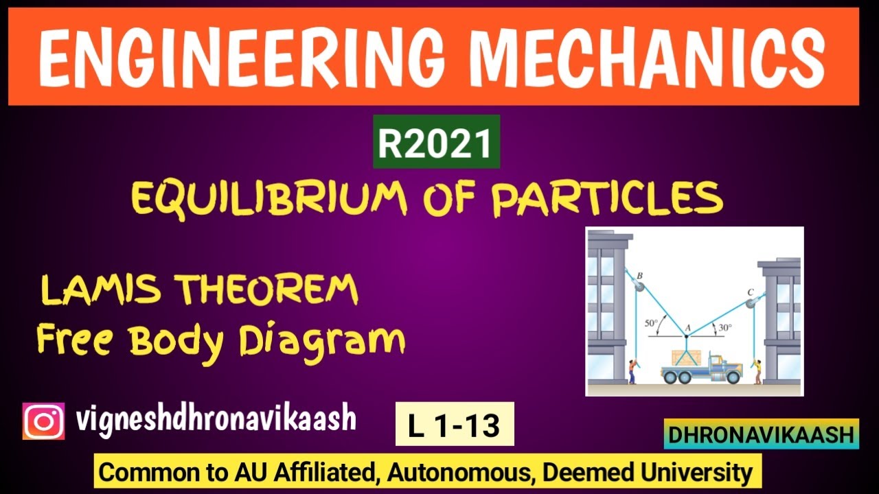 L 1-13 | Equilibrium of Particles - Intro | Lamis Theorem | Free Body ...