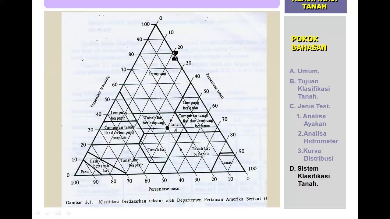LATIHAN SOAL USDA KLASIFIKASI TANAH - YouTube