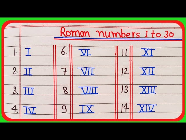 Romertallsdiagram 1 30 1 To 30 Roman Numbers | Roman Numerals | Roman