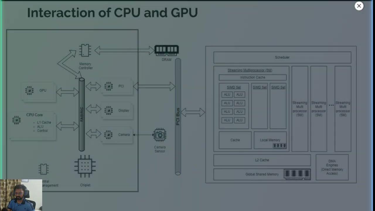 08. Interaction of CPU and GPU | System Design for Parallel Programming - YouTube