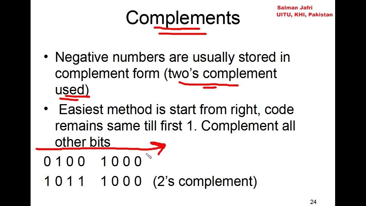 Microprocessor Programming Model and Architecture Part 3 - YouTube