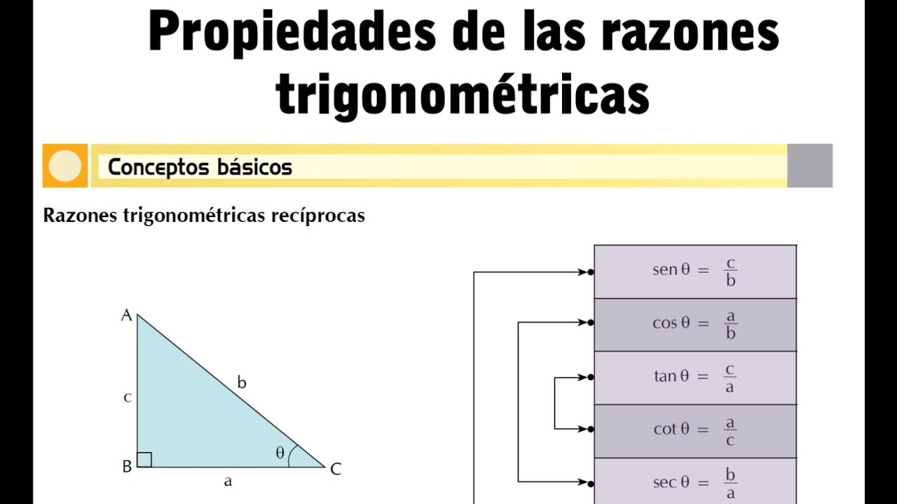 Semana 5: Propiedades de las Razones Trigonométricas /1ro y 2do ...