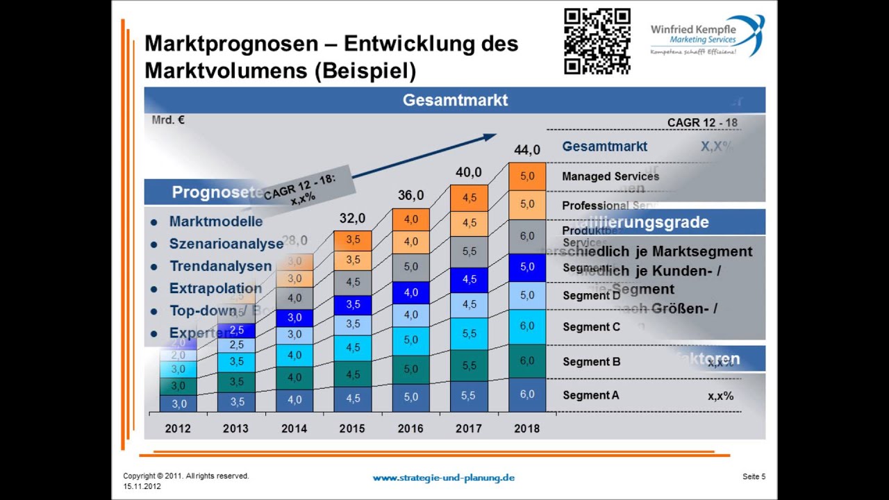 Einführung in die Marktanalyse, Vollversion - YouTube