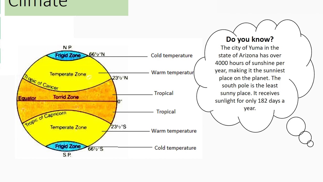 Grade 7 Science Chapter 7 Weather Climate And Adaptations Of grade-7-science-chapter-7-weather-climate-and-adaptations-of