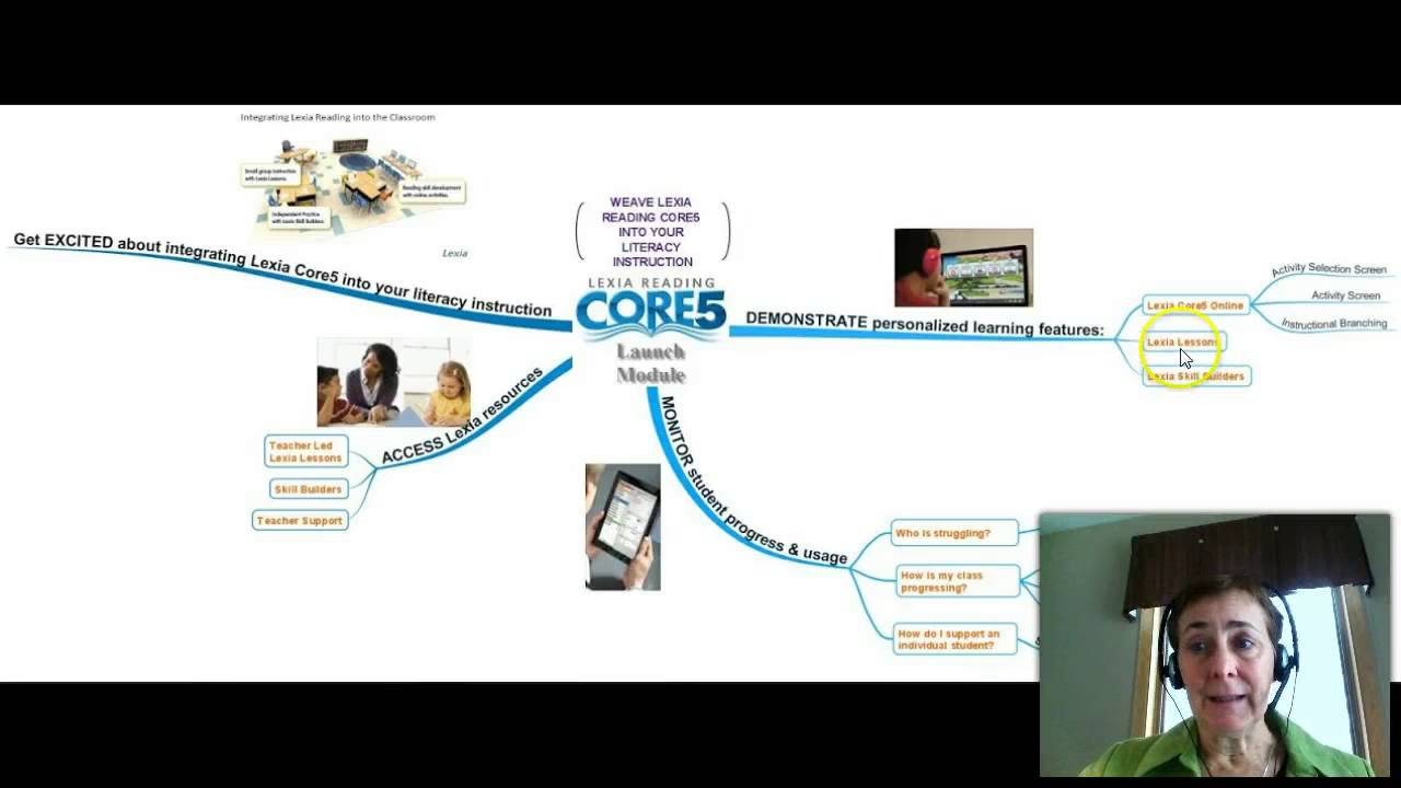 Lexia Reading Core5 webinar introduction - YouTube