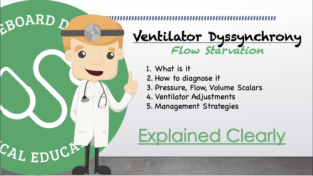 Mechanical Ventilation Advanced - Ventilator Dyssynchrony - Flow ...