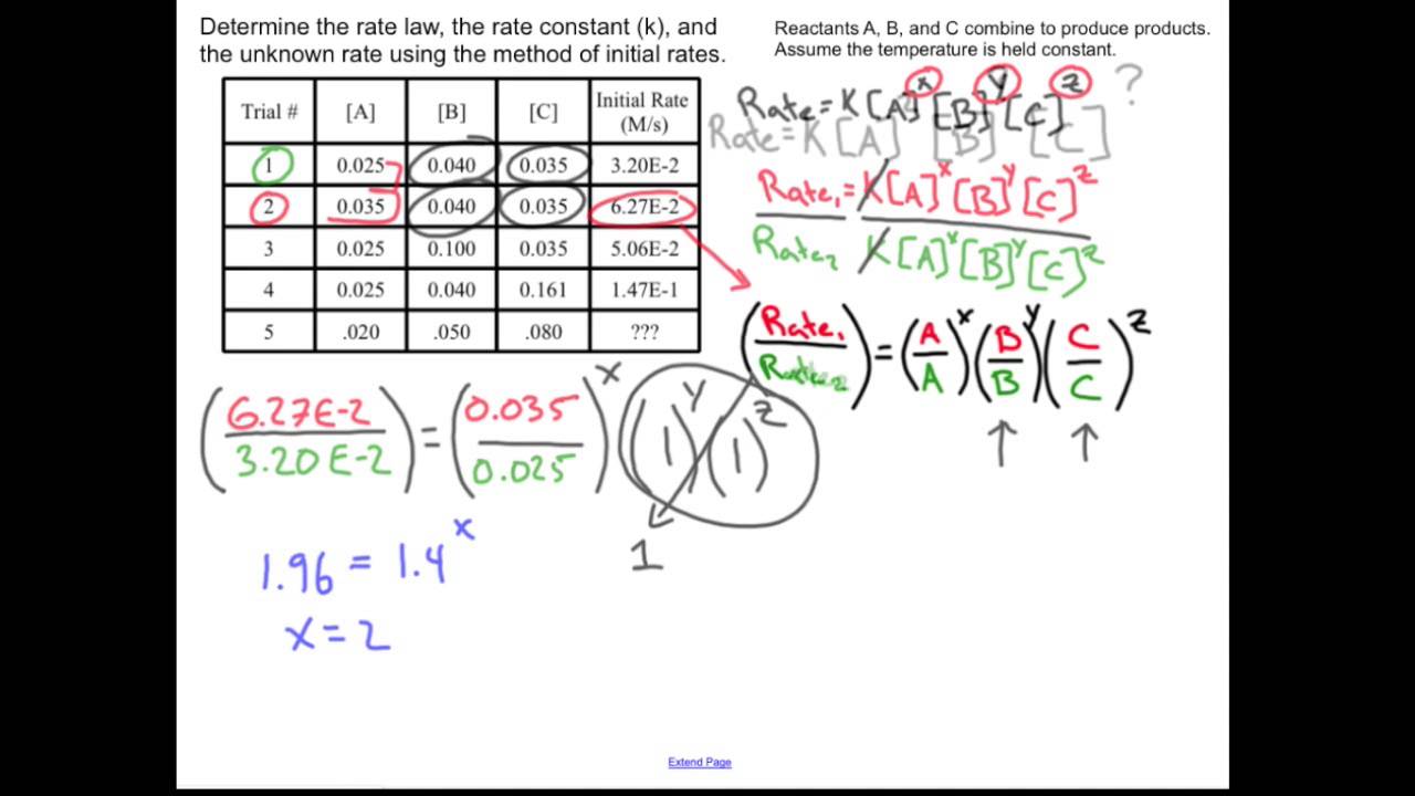 Rate Law And The Method Of Initial Rates Chemistry Sample Problem