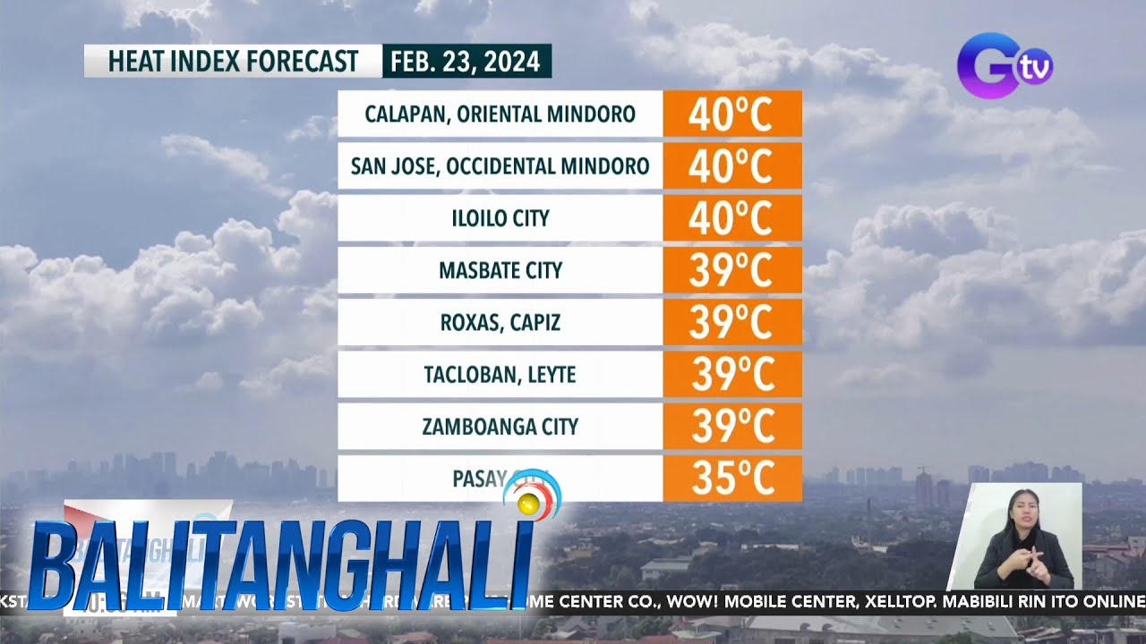 Heat index sa ilang probinsiya ngayong araw, umabot sa 40 degrees ...