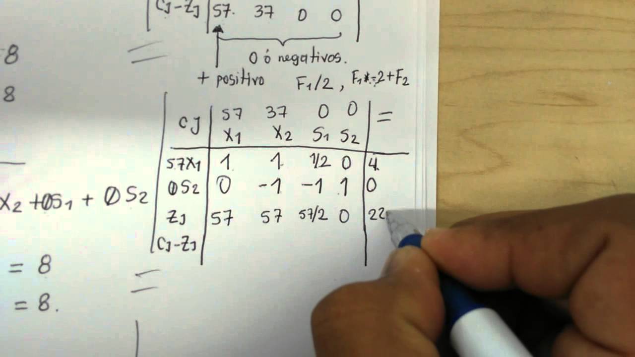 MÉTODO SIMPLEX 3/3 - YouTube