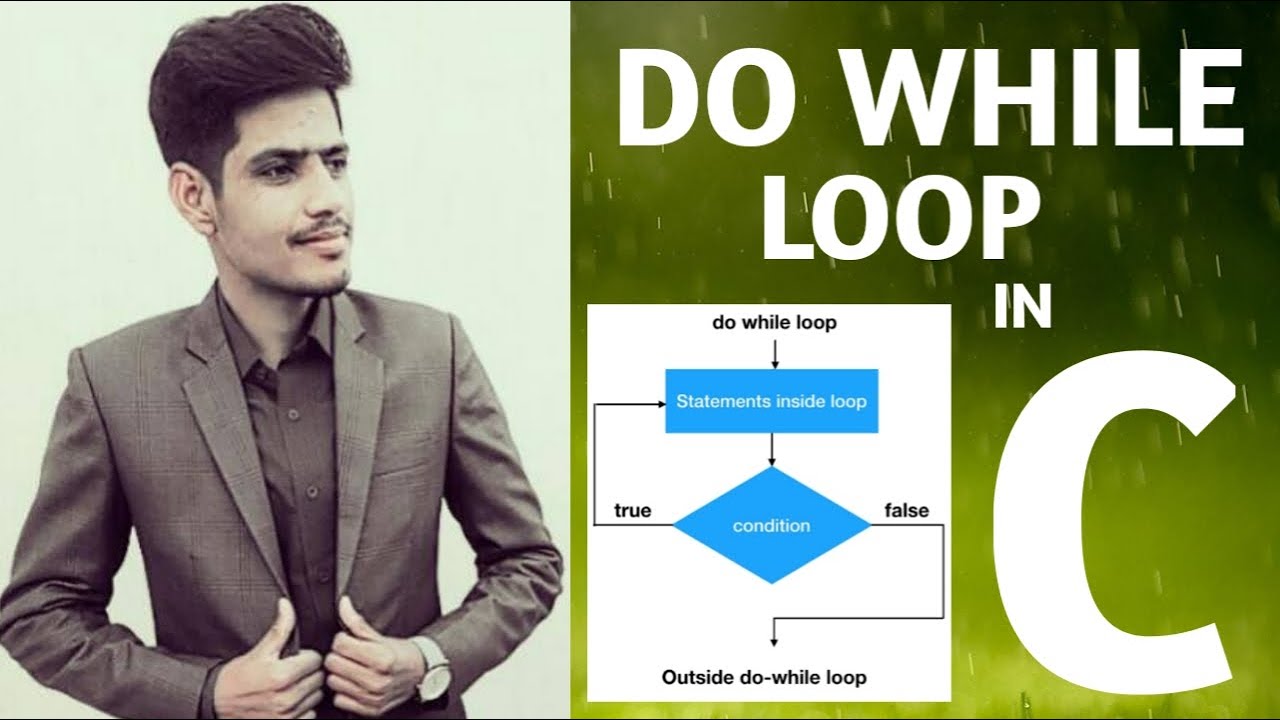 Do While Loop Control Statement In C Do While Loop In C Programming Do While Loop Control Statement In C Do While Loop In C Programming