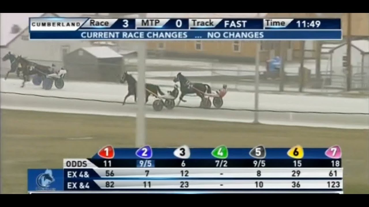 Cumberland Raceway - Race #3 Purse: 5,000 Wednesday December 8, 2021 ...