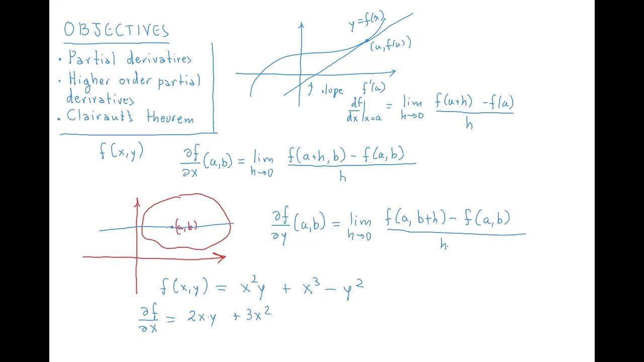 Calculus III - Lecture 9: Introduction To Partial Derivatives - YouTube