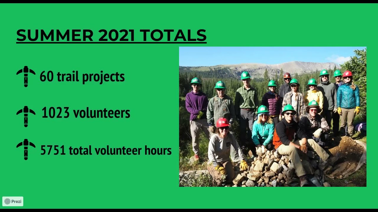 FDRD Summer 2021 Accomplishments Highlights - YouTube