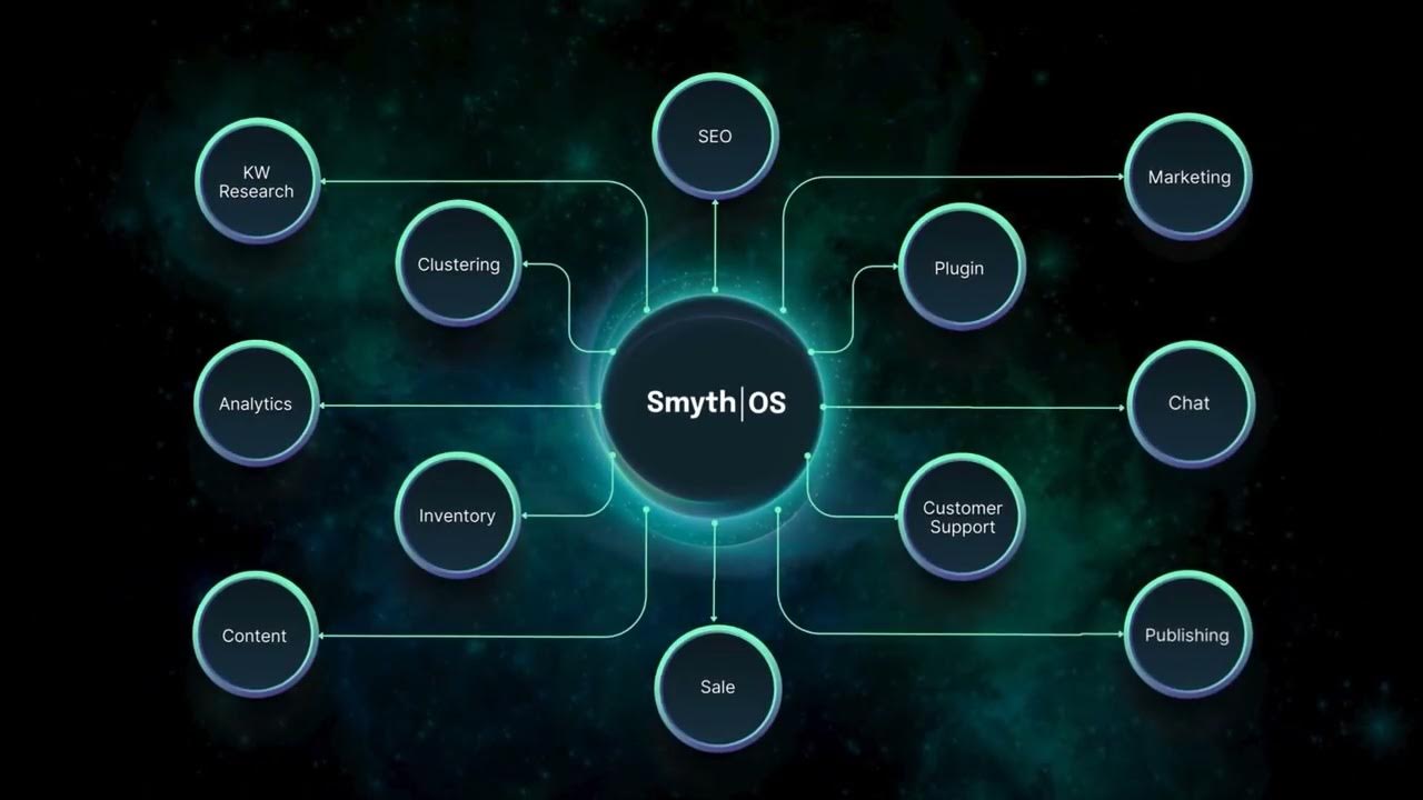 SmythOS - Welcome to the Future of AI for Enterprises - YouTube