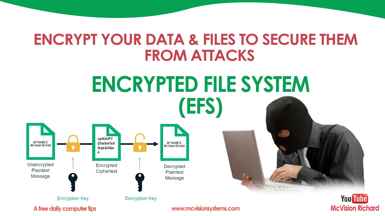HOW TO ENCRYPT YOUR DATA WITH EFS TO SECURE THEM - YouTube