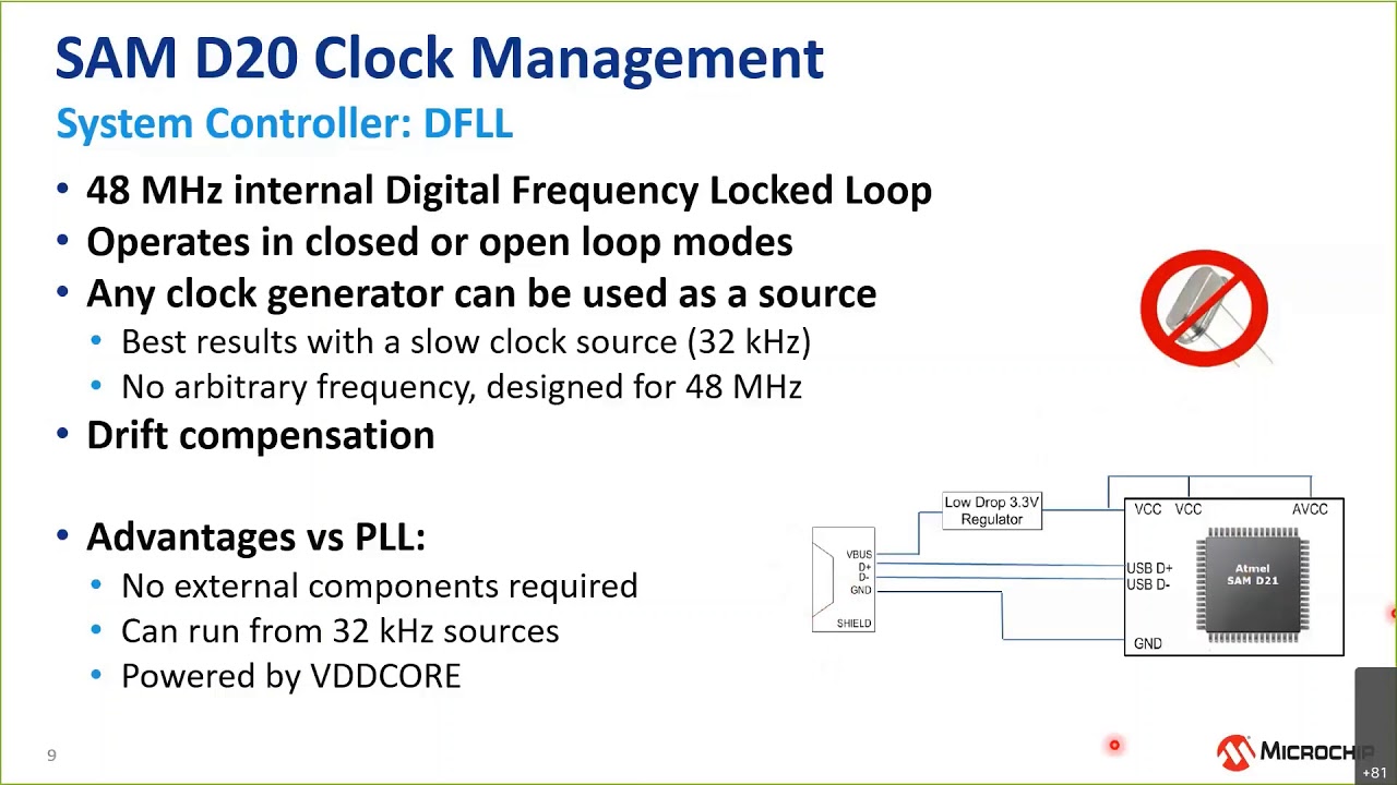 Microchip SAM单片机的外设特点和案例实践培训教程 - YouTube