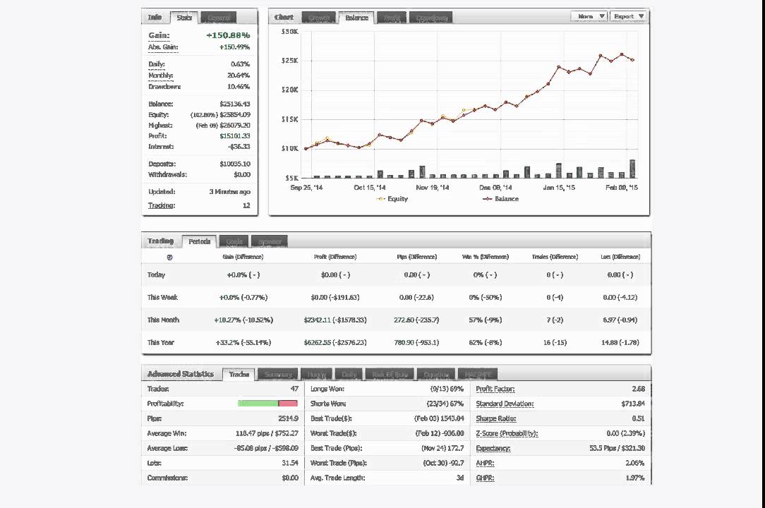 IML DreamMaker Explained By iMarketsLive CEO Christopher Terry - YouTube