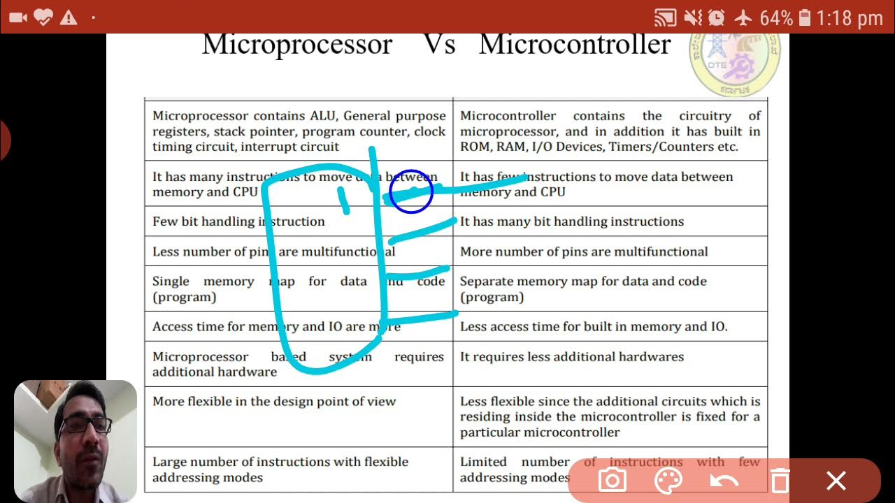 Microcontroller - 18EC46 Module1 S1 - YouTube