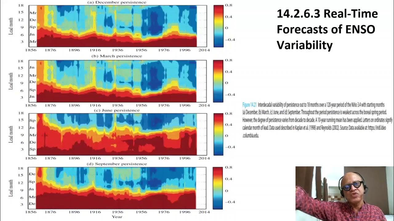 14 ENSO Forecasting and Spring Predictability Barrier - YouTube