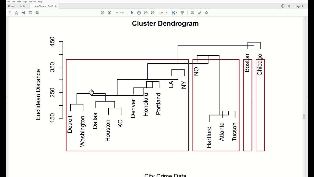 Amv53 Hierarchical Clustering Centroid Linkage And Median Linkage Methods Youtube