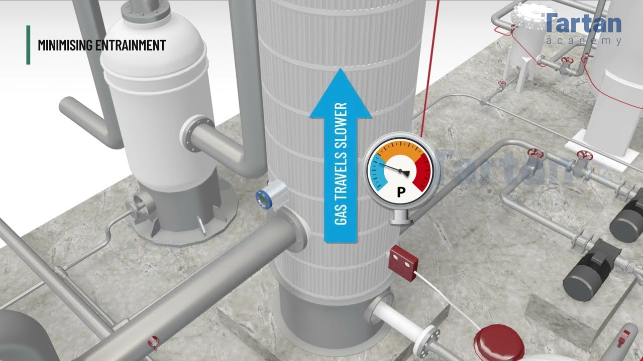 Fouling in packed bed amine contactors - YouTube