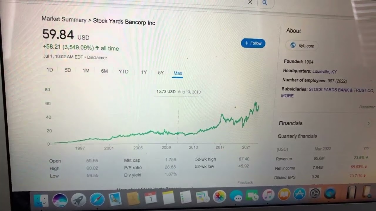 🔴 Stock Yards Bancorp Inc SYBT Stock Information 🔴 - YouTube